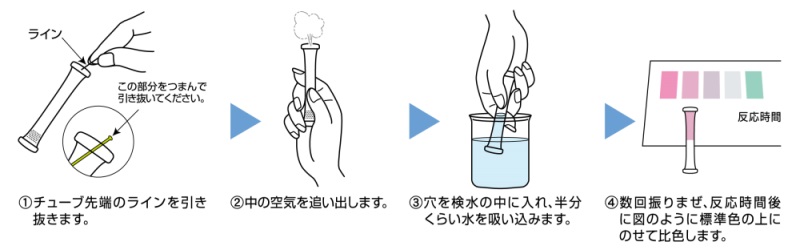 - TGK - 東京硝子器械 TryWinZ / パックテスト® 残留塩素 DPD法